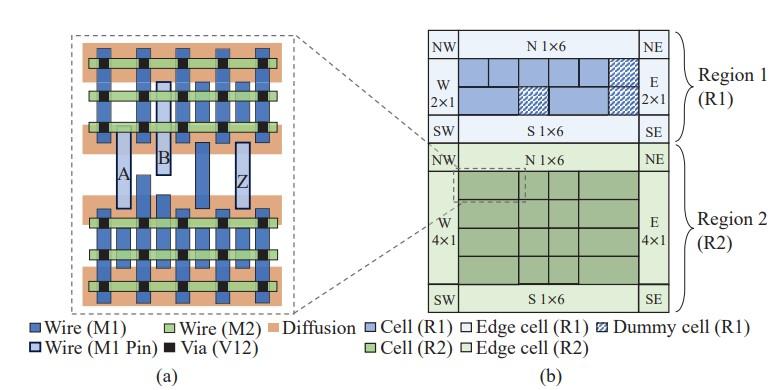 Routability-Aware Placement for Advanced FinFET Analog Circuits with Satisfiability Modulo ...